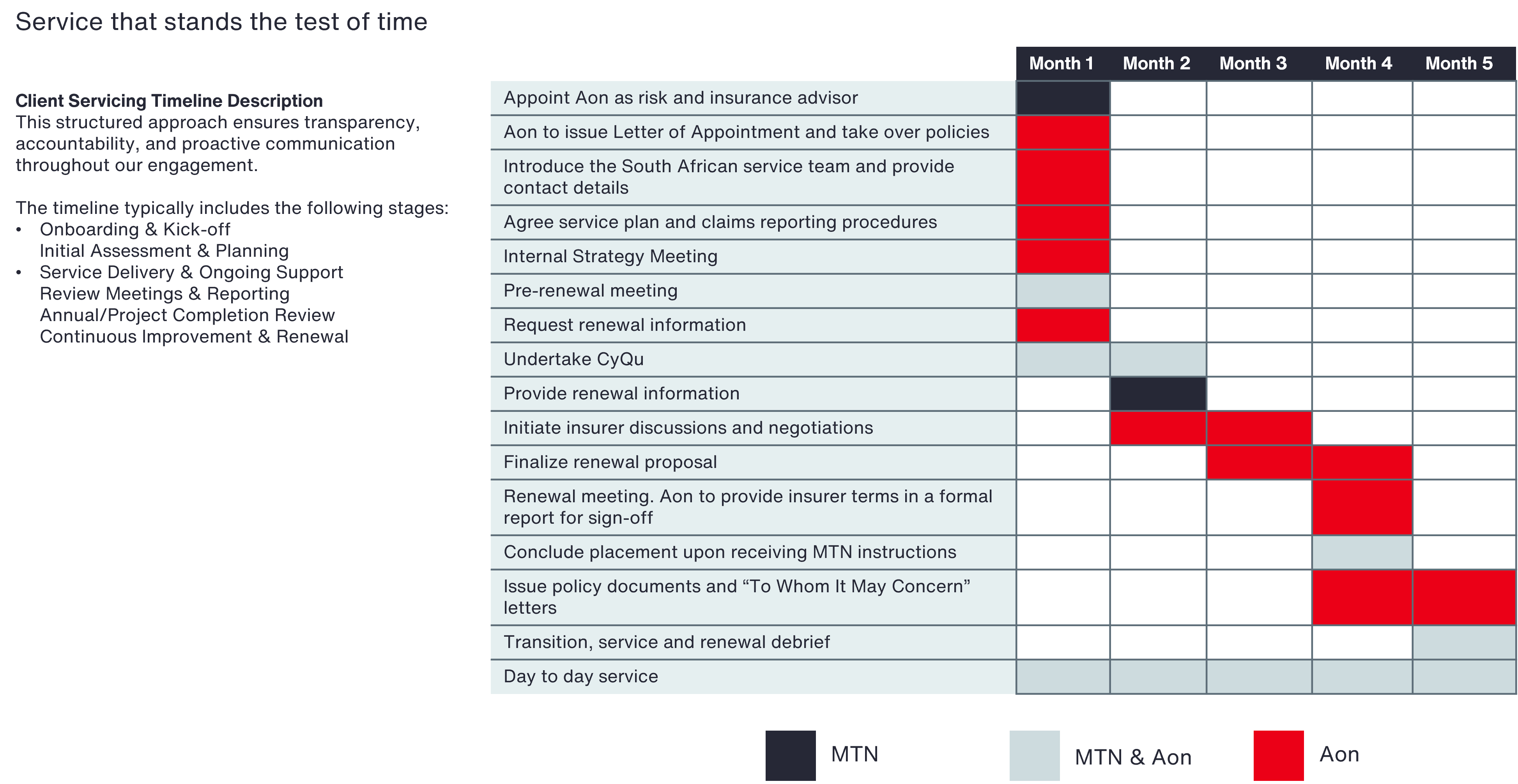 Transition Plan
