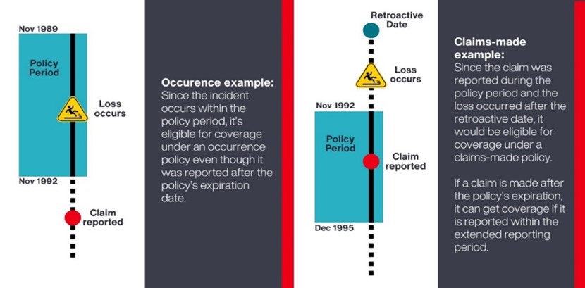 Why The Retroactive Date On Your Medmal Insurance Policy Matters